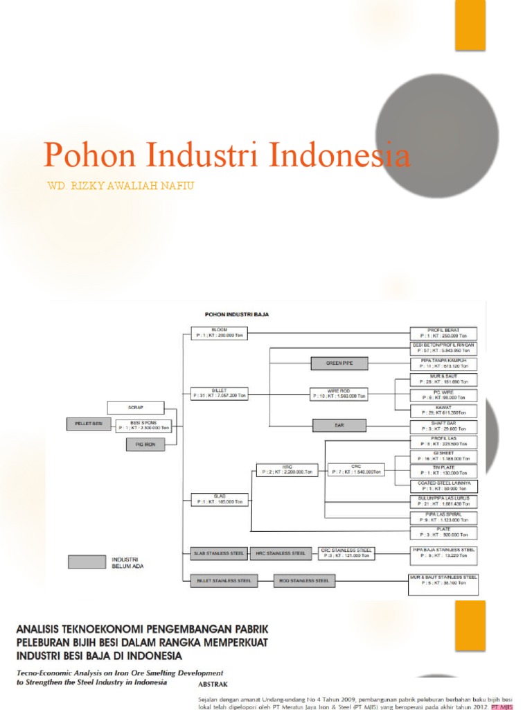 Temu 4 Ekonomi Mineral Pohon Industri | PDF
