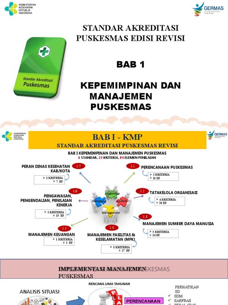 BAB 1 KMP Standar Revisi, Nganjuk 17 Okt 2022 | PDF