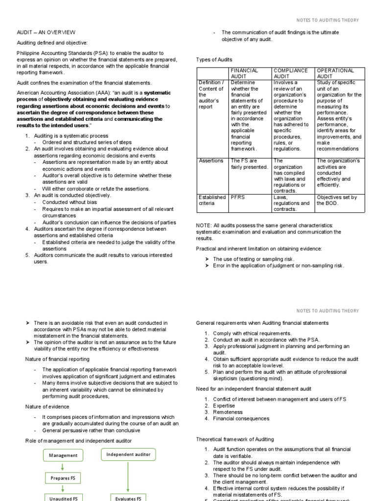 Audit Theory Reviewer | PDF | Audit | Financial Audit