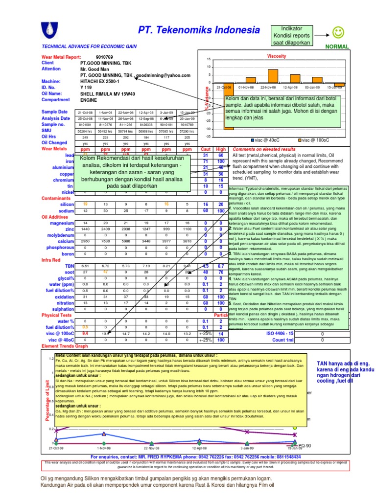 Penjelasan Pap Report Pdf