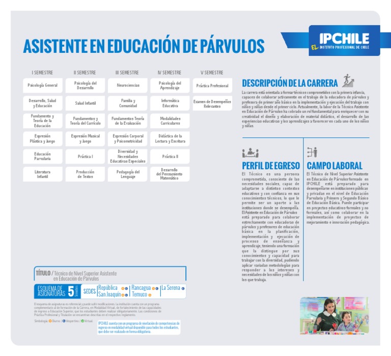 Parvulo | PDF | Educación de la primera infancia | Aprendizaje