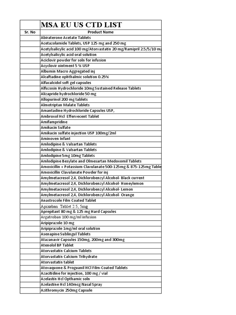 Msa Eu Us CTD List Oct 2022 | PDF | Tablet (Pharmacy) | Magnesium
