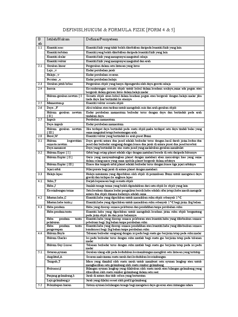 Definisi Fizik | PDF