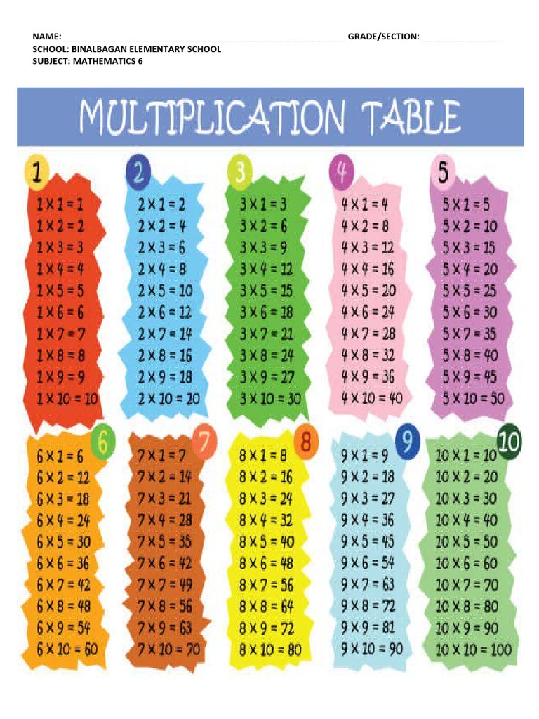 Multiplication Table 1-10 | PDF