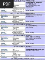 PMC List of Corporator | PDF