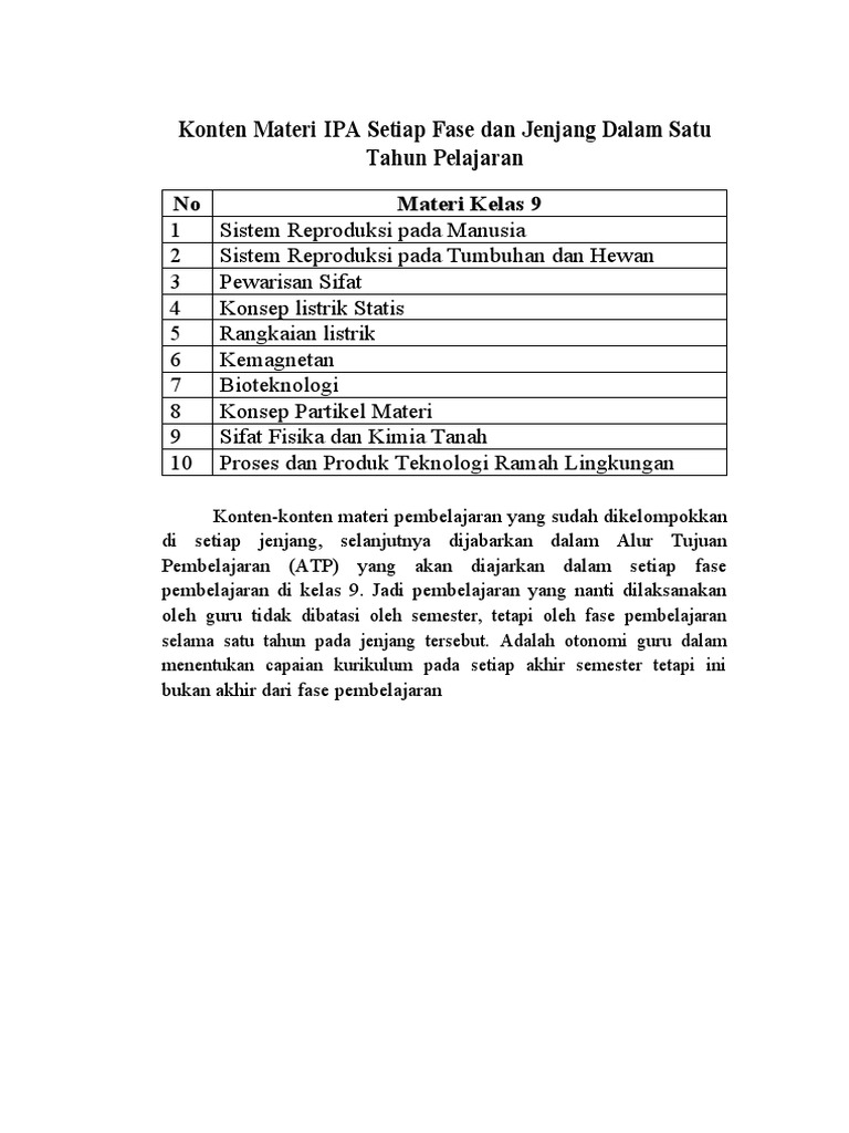 Konten Materi IPA Setiap Fase Dan Jenjang Dalam Satu Tahun Pelajaran | PDF