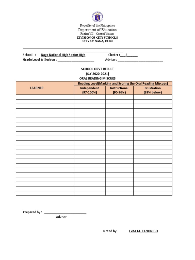 Oral Reading Miscues | PDF