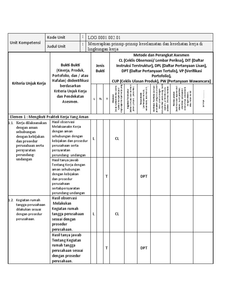 Unit Kompetensi Kode Unit: LOG.0001.002.01 Judul Unit: Menerapkan ...