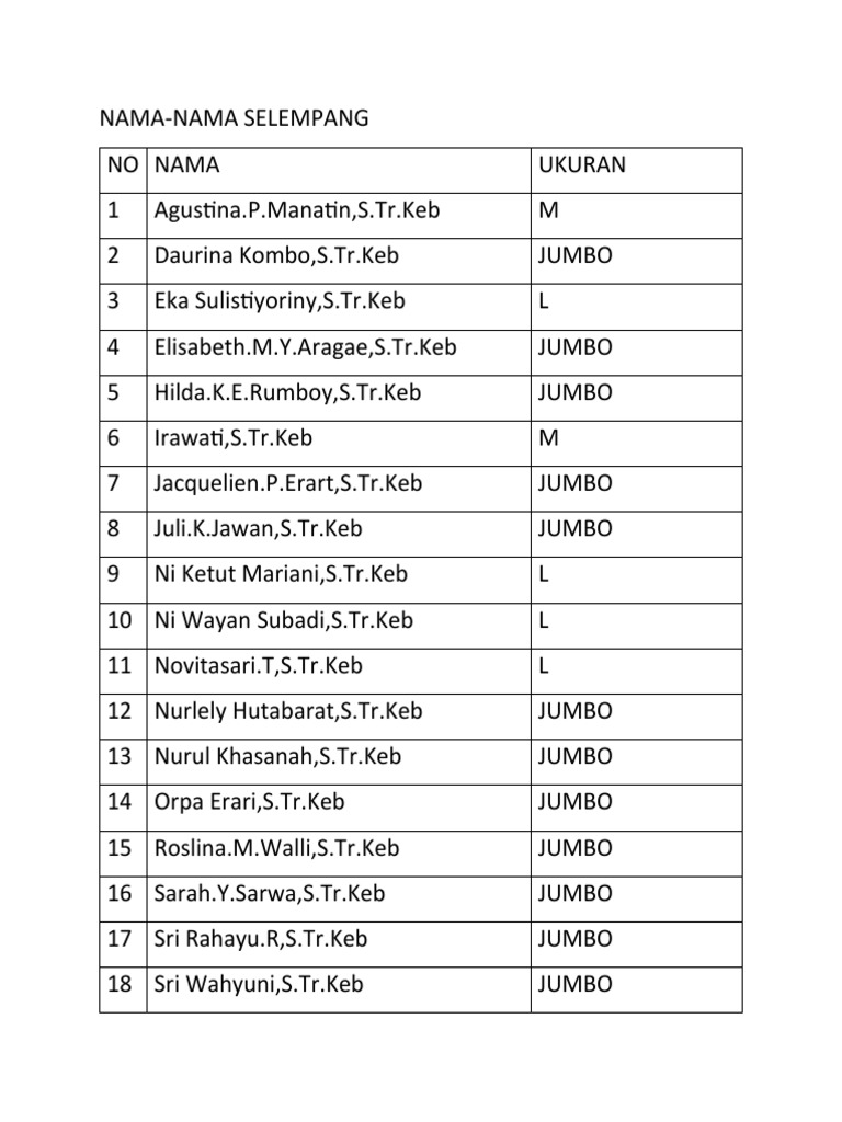 Daftar Nama dan Ukuran Selempang | PDF