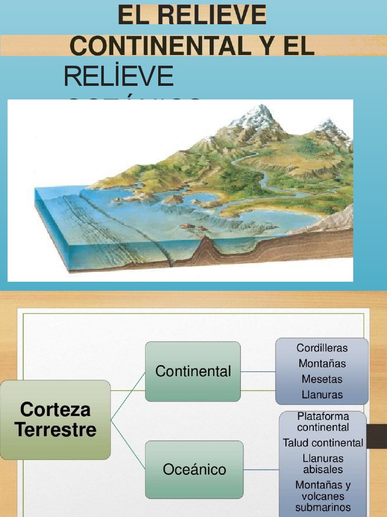 Relieve Continental, Geografía, Secundaria. | PDF