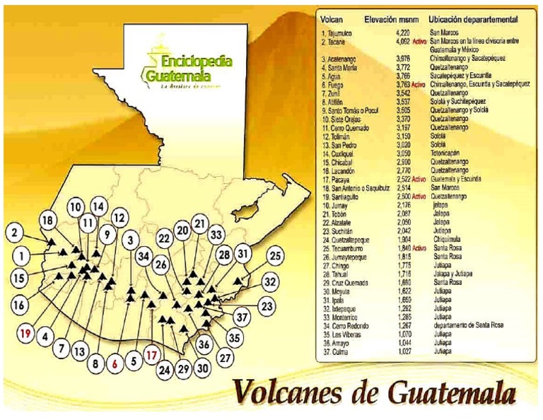 Mapa de Volcanes de Guatemala | PDF