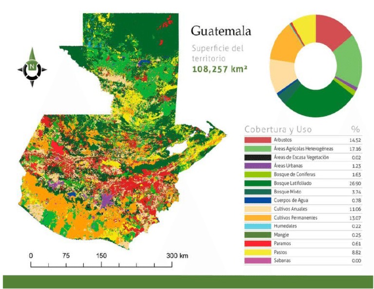 Mapa Del Uso de La Tierras de Guatemala | PDF