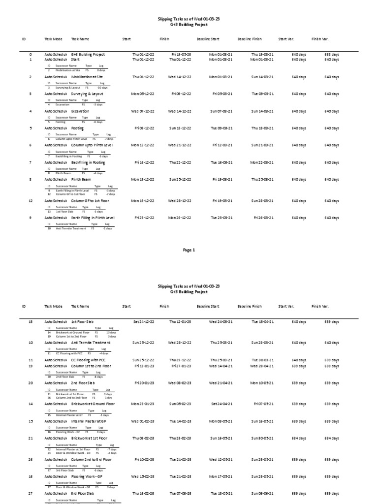 Current - Slipping Tasks | PDF | Components | Building