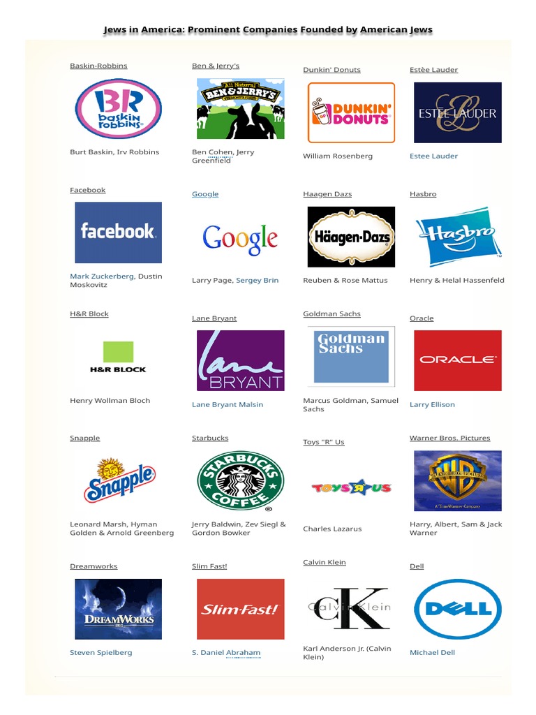 Prominent Companies Founded by Jews in America | PDF Prominent Companies Founded by Jews in America | PDF