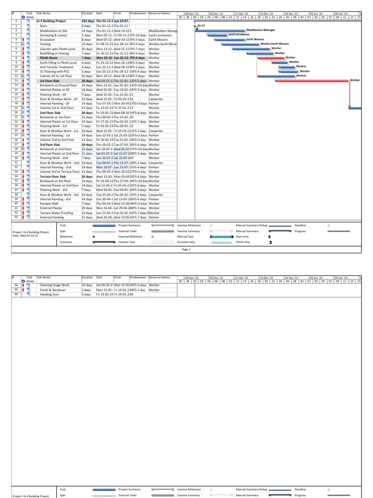 MSP - Gantt Chart | PDF | Building Materials | Architectural Design