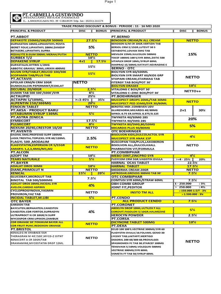 Trade Promo Discount & Bonus Period May 11-16, 2020 | PDF | Products Of Chemical Industry | Medicine