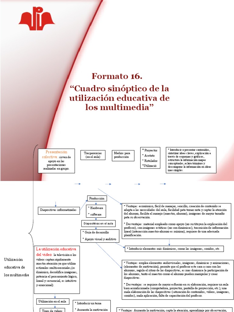 Actividad 6 Educación de La Multimedia | PDF | Televisión | Internet