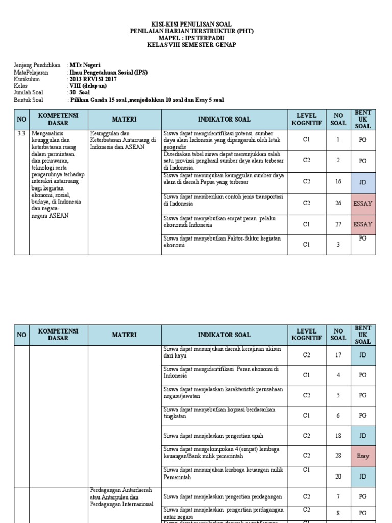 Kisi-Kisi PHT Ips 8 | PDF