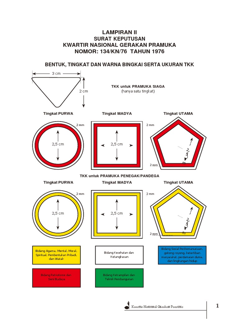 Gambar Gambar TKK | PDF