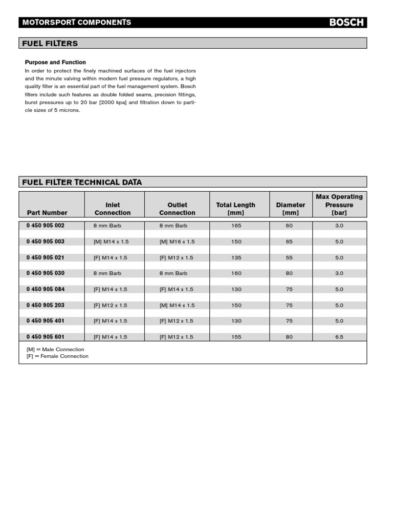 Fuel Filters | PDF