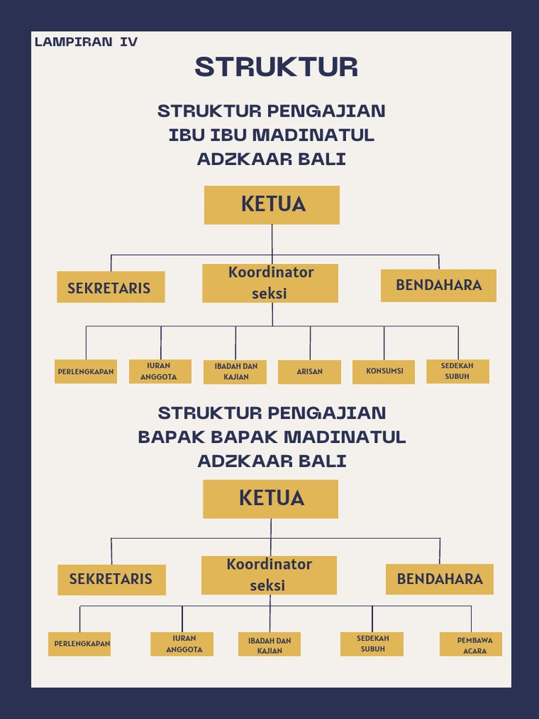 Geometric Organizational Structure Poster | PDF