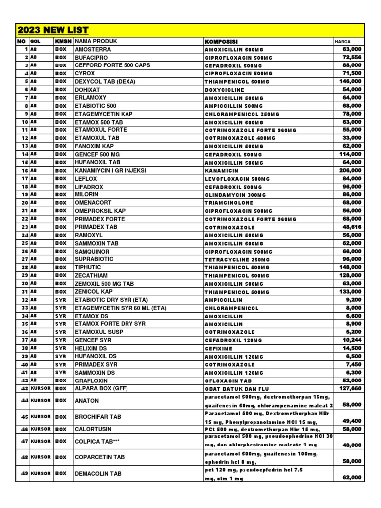 Pricelist Februari 2023ab | PDF | Magnesium | Chemical Substances