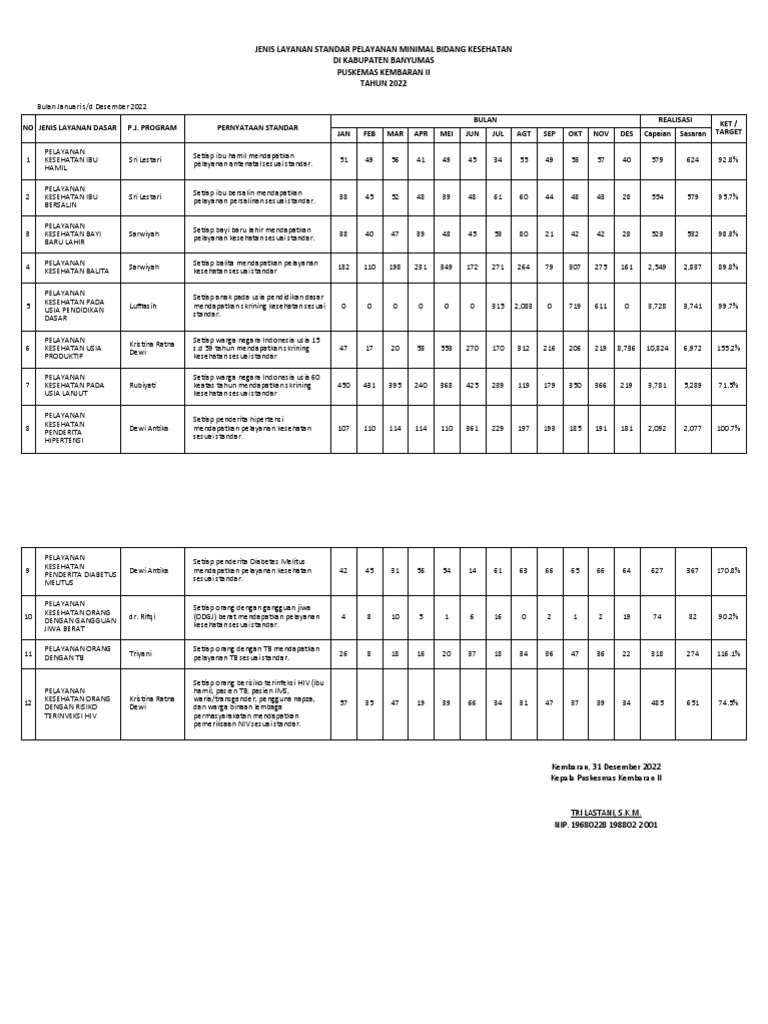 12 Indikator SPM-3 | PDF