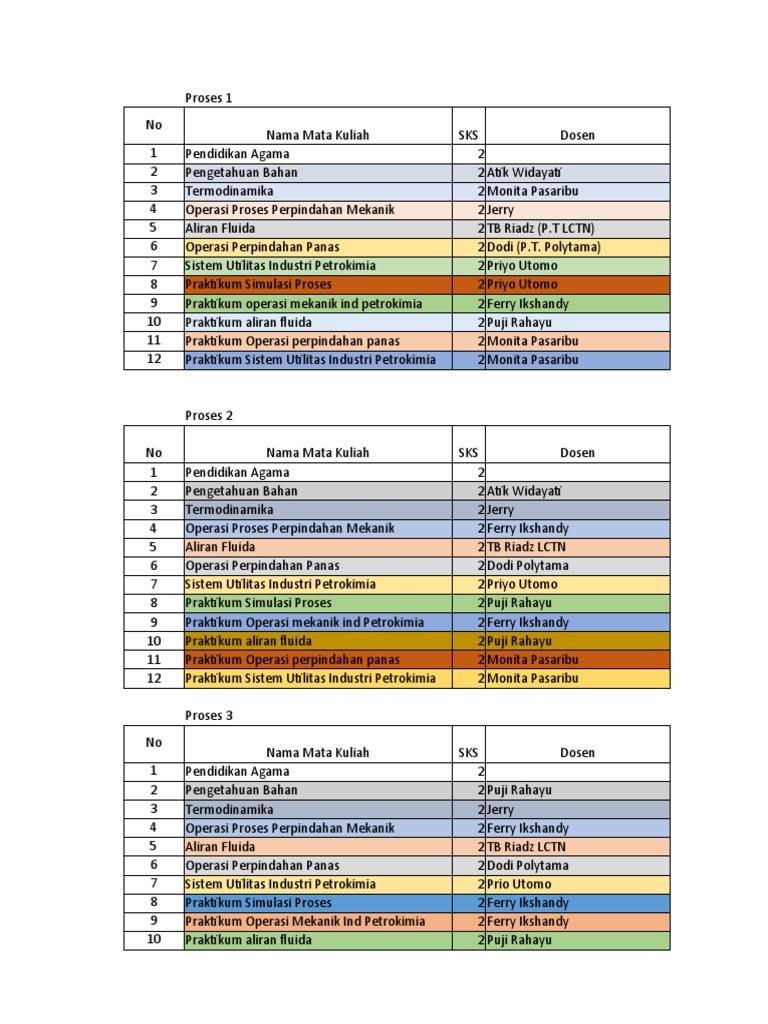 SKS_MATAKULIAH | PDF