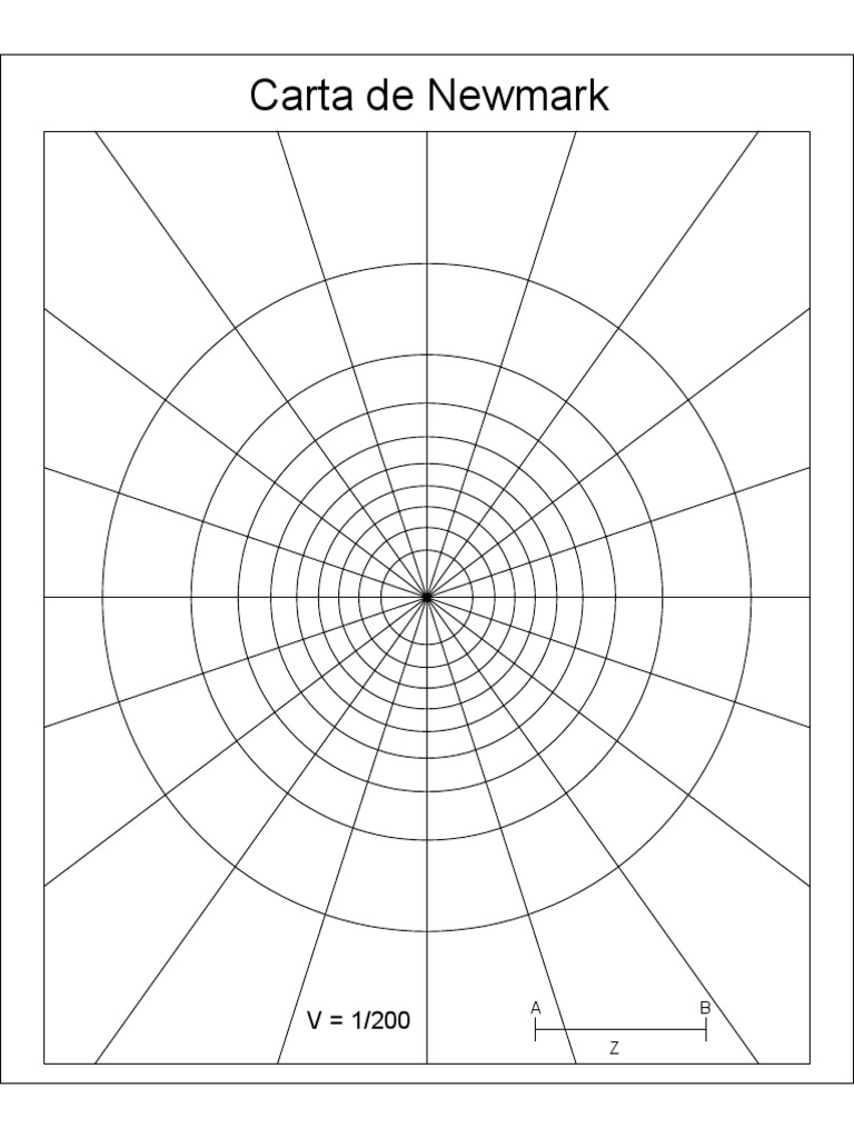 Carta de Newmark | PDF