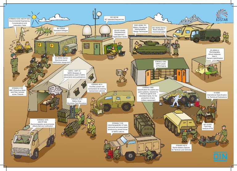 Nato Stanag | PDF | International Electrotechnical Commission ...