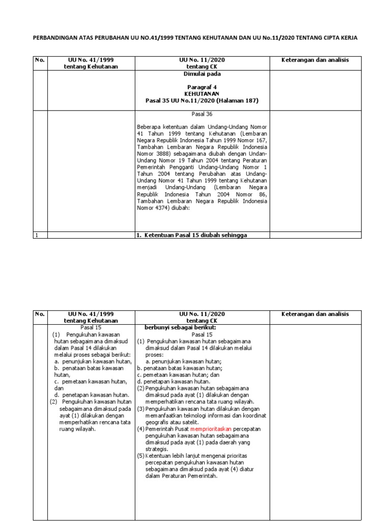 Kuliah Ke-3 PERBANDINGAN ATAS PERUBAHAN UU NO. 41 - 1999 TTG Kehutanan Dan UU No 11-2020 TTG CK ...