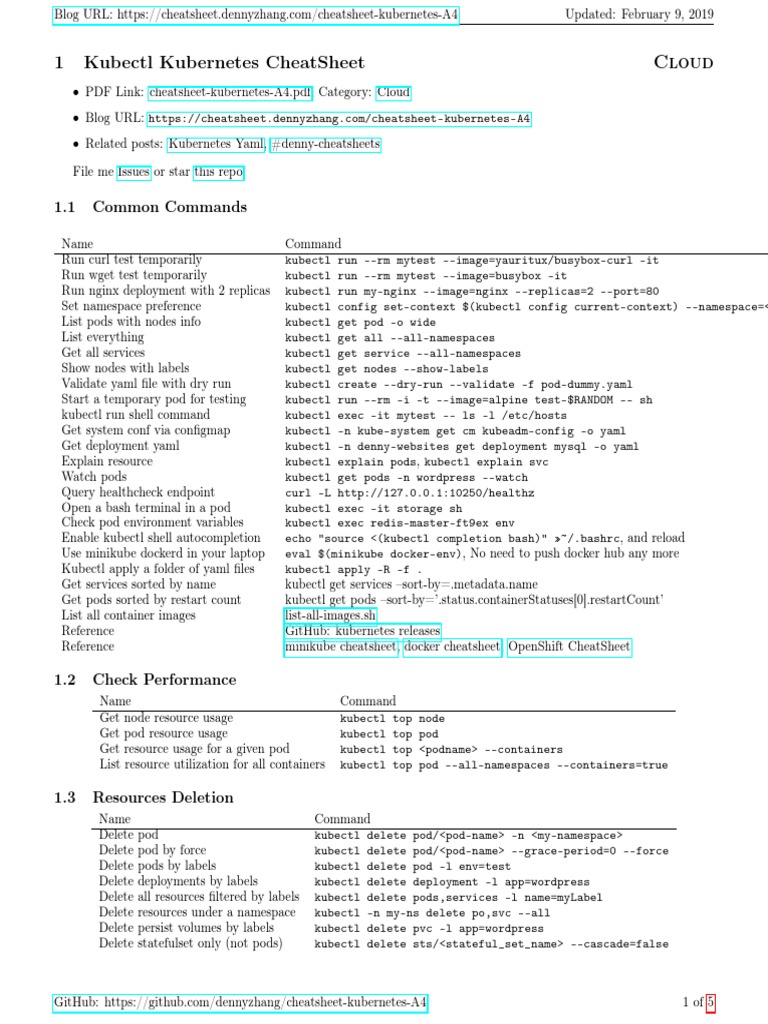 Cheatsheet Kubernetes A4 Pdf Information Technology Management Software 