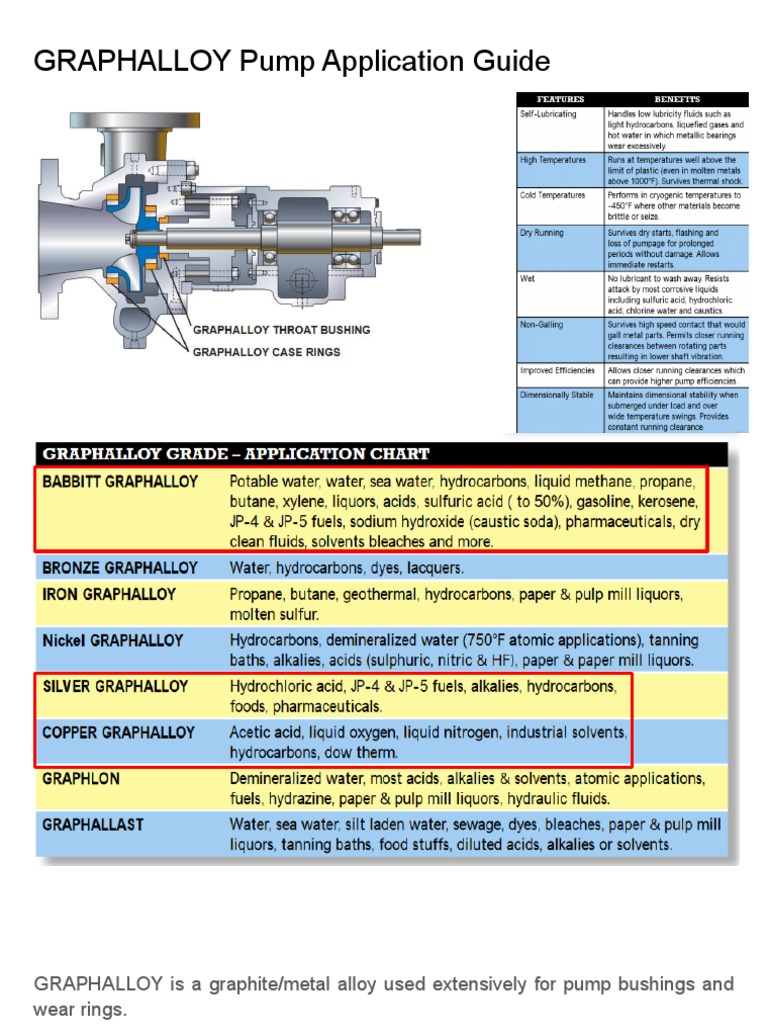 GRAPHALLOY Pump Application Guide | PDF