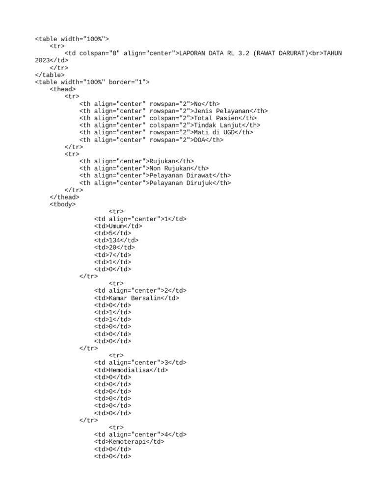 Laporan Data RL 3.2 Tahun 2023 | PDF