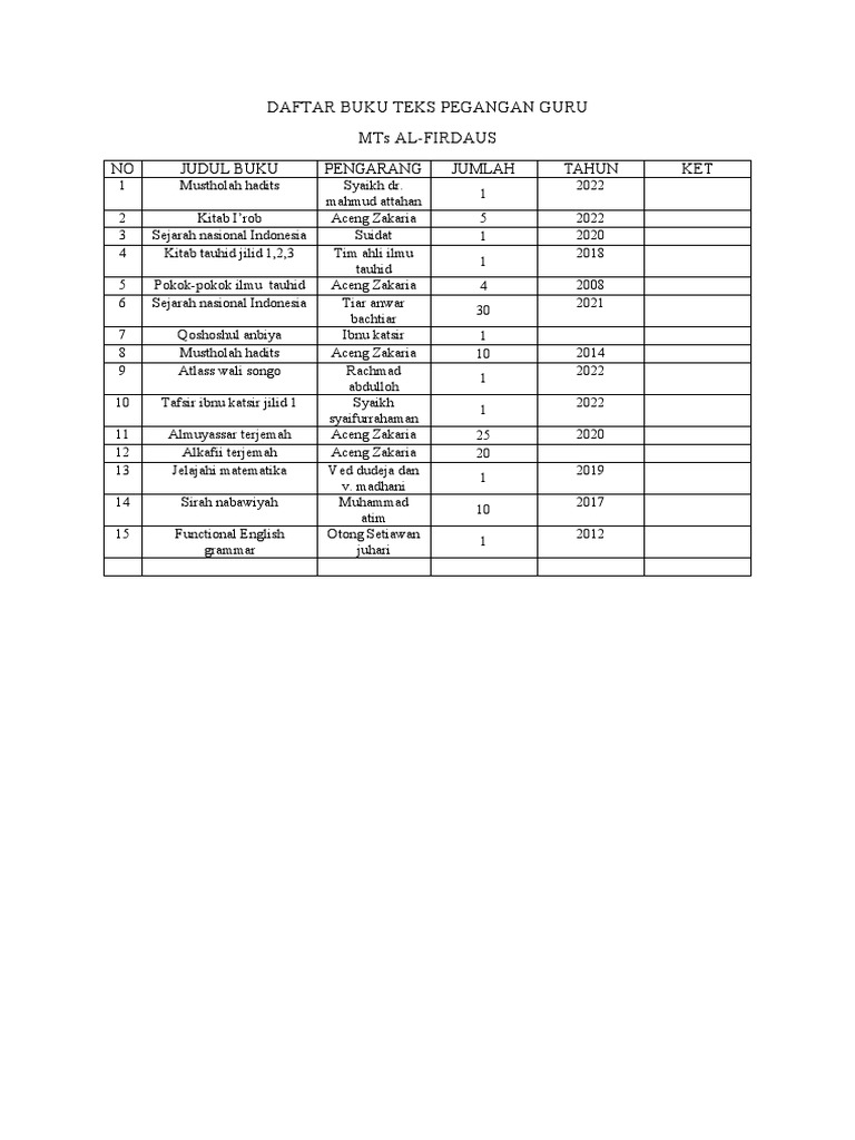 DAFTAR BUKU TEKS PEGANGAN SISWA Dan Guru | PDF