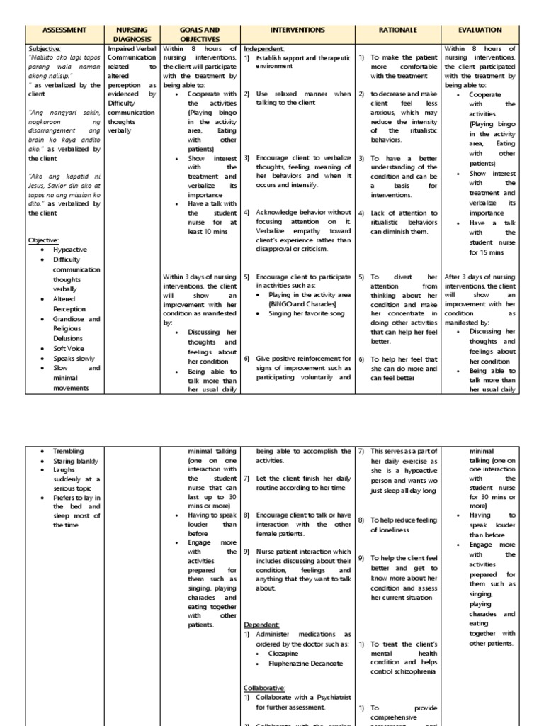 NCP Psych Rotation | PDF | Clozapine | Clinical Medicine