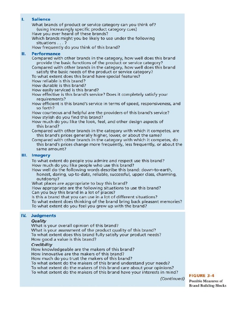 B377F - Measurement Items For Brand Building Blocks | PDF