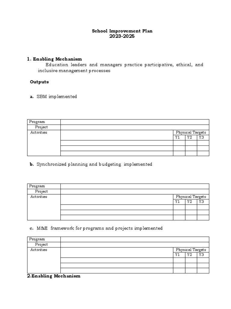 School Improvement Plan - Enabling Mechanismsdocx | PDF | Economies ... School Improvement Plan - Enabling Mechanismsdocx | PDF | Economies ...