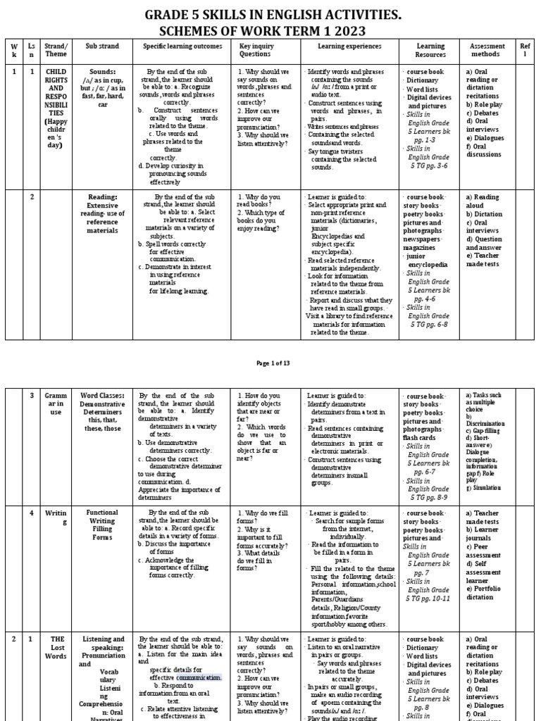 Skills-English-Grade-5-Schemes-Of-Work-Term 2 | PDF | Learning | Books