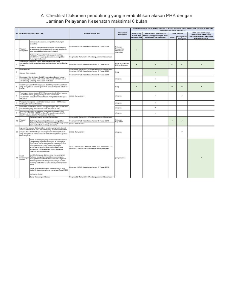 Dokumen Pendukung PHK dan Jaminan Kesehatan | PDF