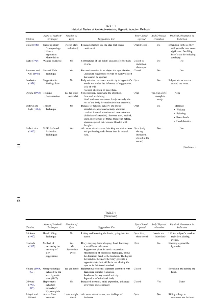 Valencia Waking Hypnosis Chart 2 | PDF | Hypnosis | Cognitive Science