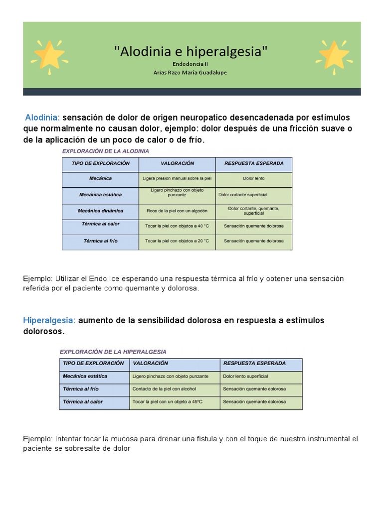 Alodinia e Hiperalgesia | PDF