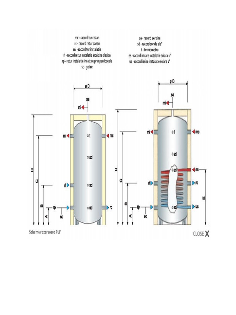 Desen Vas Acumulare | PDF