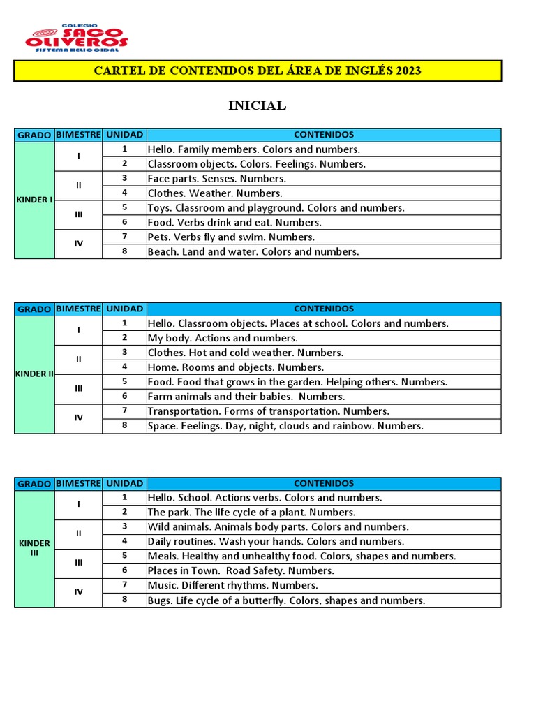 Cartel de Contenidos de Inglés - Inicial y Primaria 2023 | PDF ...