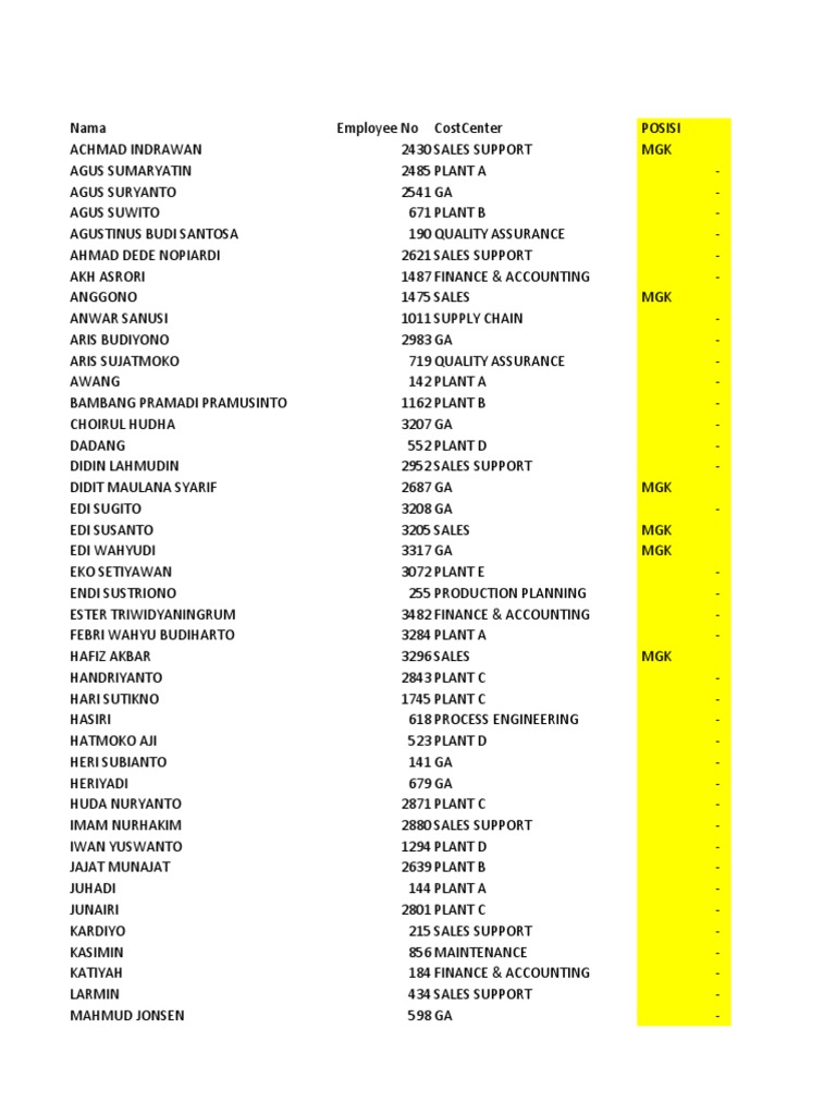 Employee positions and minimum salaries | PDF | Business | Production And Manufacturing