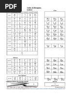 Inuktitut Syllabics Chart | PDF | Encodings | Language Families