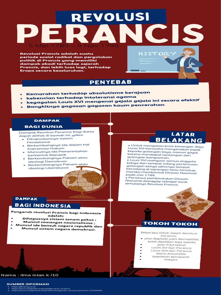 Revolusi Perancis | PDF