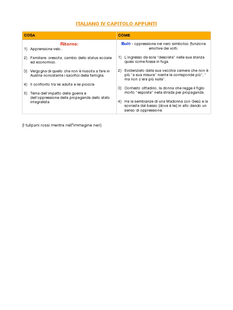 Italiano IV Capitolo Appunti | PDF