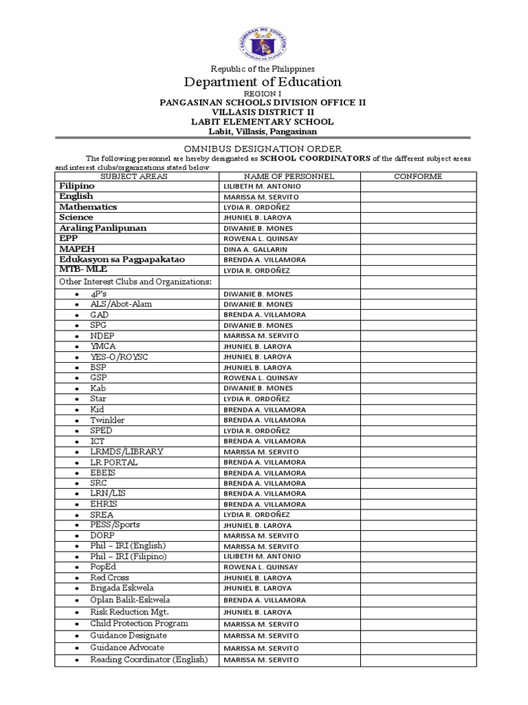 School Coordinators Designation Order | PDF | Family | Youth