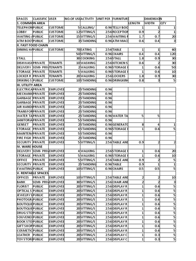 Space Programming Pdf Food And Drink 